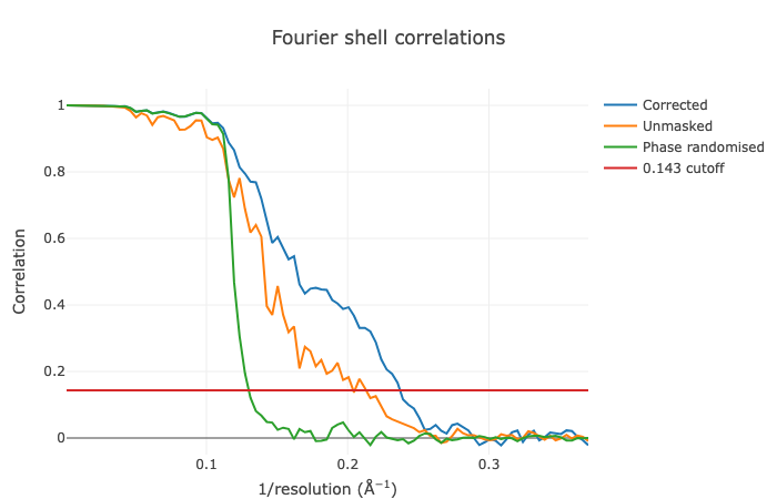 14. Tomo refienment cycle(s) — CCP-EM Tutorials documentation